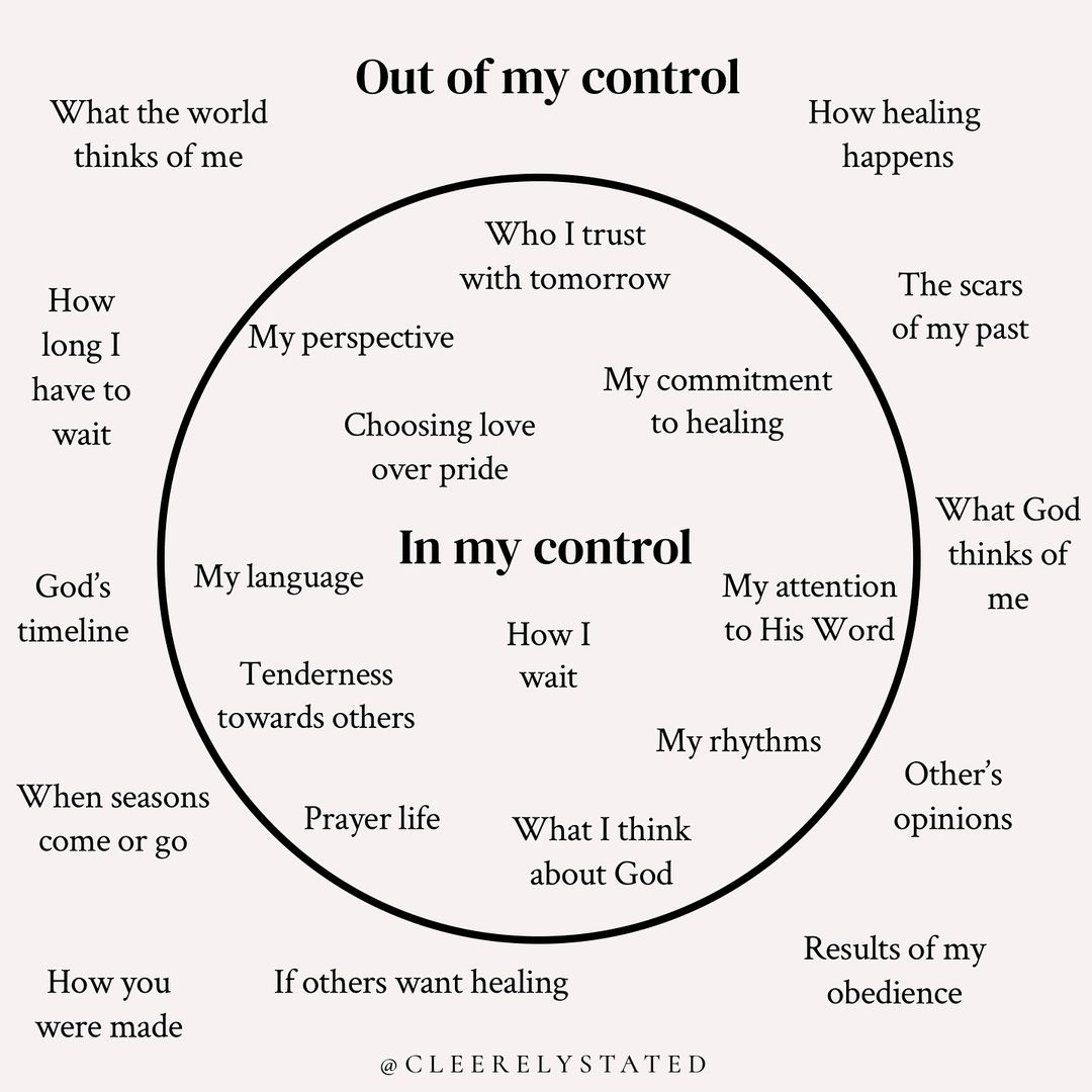 What is in your realm of control? – Cleerely Stated